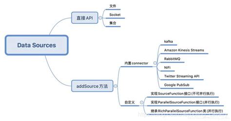 Flink的datasource三部曲之一：直接api Helloworld开发者社区