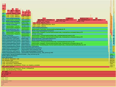 javascript 推荐 个 Node js 学习进阶debugging 分析实战 的重磅开源项目 全栈修炼 SegmentFault 思否
