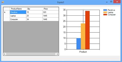 How Do You Bind Datagridview With Chart Mindstick