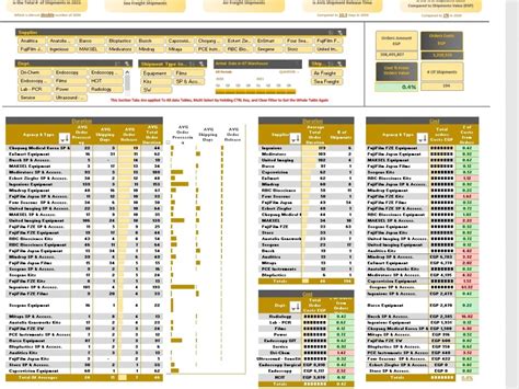 An Automated Excel Dashboard KPI Metrics Upwork
