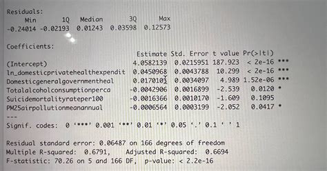 Solved A Describe Each Of The Five Gauss Chegg