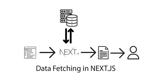 Nextjs Data Fetching Methods Nextjs Is A React Framework For Building