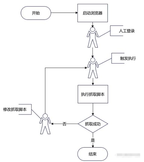 chatgpt爬虫实例分析 开发技术 亿速云