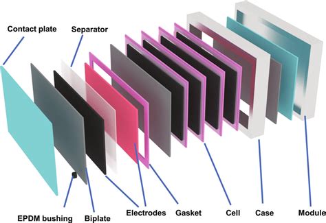 A High Voltage Module Built From A Bipolar Ni Mh Cell Arrangement