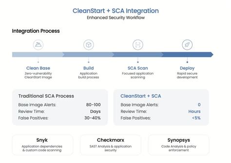 Excited To Share The Validation Received From Our Customers After