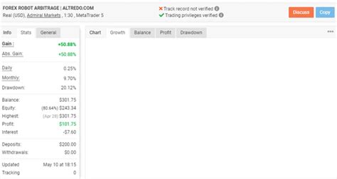 Altredo Forex Robots Review
