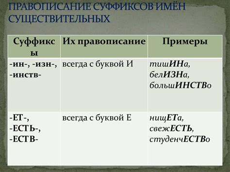 Правописание суффиксов ОГЭ Задание 5 презентация онлайн