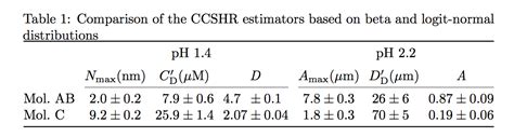Multicolumn Multi Column Table Width Issue Tex Latex Stack Exchange