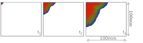 Spatiotemporal Tumor Evolution In One Quadrant Download Scientific
