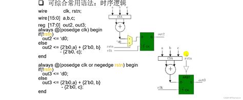 【verilog基础】6 符号扩展、同步 异步、阻塞 非阻塞 verilog符号位扩展 csdn博客
