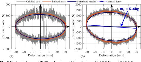 Figure 9 From Structural Dynamic Vibration Absorber Using A Tuned Inerter Eddy Current Damper