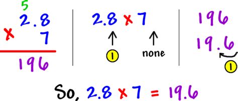 Decimals Cool Math Pre Algebra Help Lessons How To Multiply Multiplication