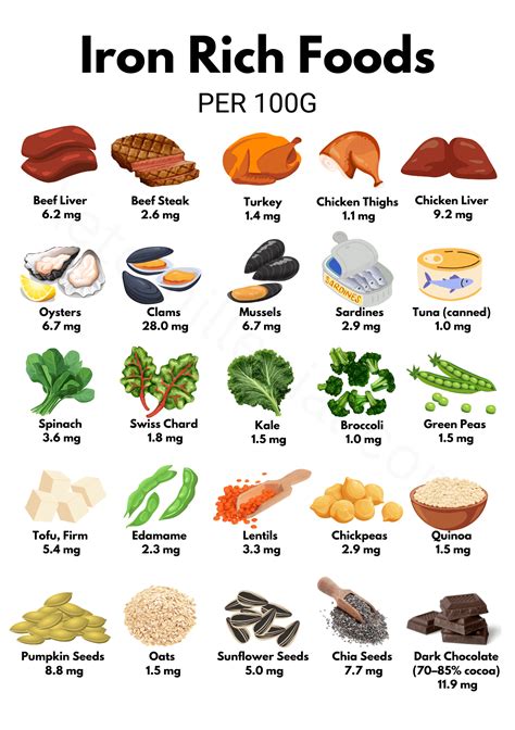 25 Iron Rich Foods For Women Easy Meal Ideas Keto Millenial