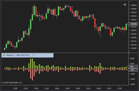 Askbid Indicator For Ctrader