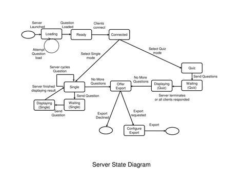 PPT Server State Diagram PowerPoint Presentation Free Download ID 6895908