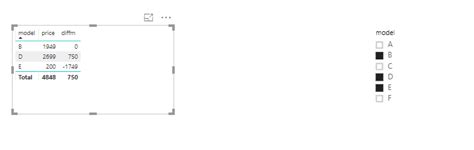 Solved Difference Between 2 Rows Using First Row Fixed Microsoft
