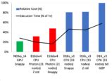 Scaling Data Pipelines: AT&T Optimizes Speed, Cost, and Efficiency with GPUs | NVIDIA Technical Blog