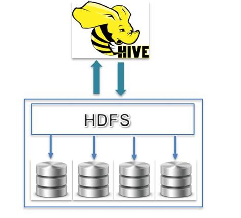 Hive Spark Spark Hive