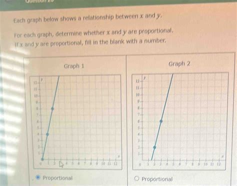 Solved Quostión 20 Each Graph Below Shows A Relationship Between X And