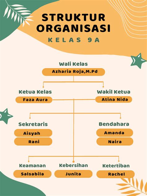 Struktur Organisasi Kelas 9a Pdf