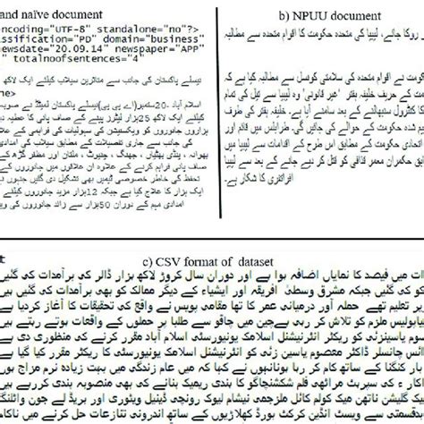 Samples Of Urdu Text Document And Csv File Format With Labels Of Each