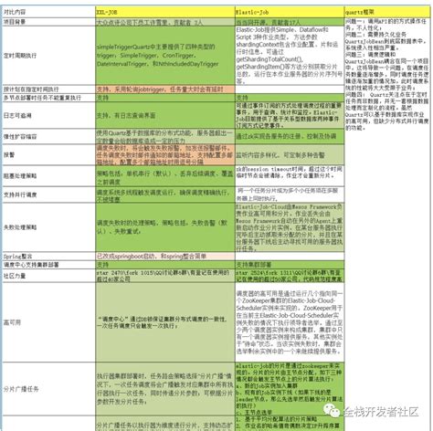 揭秘华为分布式定时任务调度系统建议收藏 Csdn博客