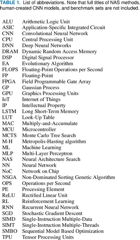 figure 1 from neural architecture search and hardware accelerator co