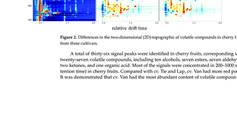 Gc Ims Integration Parameters Of Volatile Compounds Detected In Cherry Download Scientific
