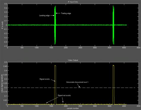 Shows Signal Presence Through Monitoring The Video Signal Download Scientific Diagram