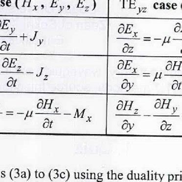 The TE And TM Sets Of Equations For Figure 1 Download Table