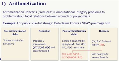 Cambrian Explosion Of Cryptographic Proofs Starkware