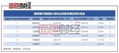 农业银行支持实体经济透视：涉农贷款创新高，支持实体经济存短板百科ta说