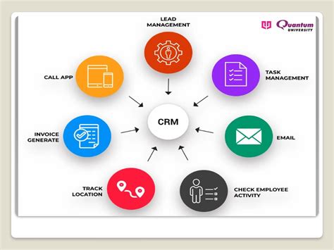 Crm Ppt 1 Pptxon Crm Rules Good Ppt On Crm Ppt