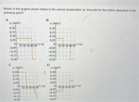 Solved A Common Graphical Representation Of Motion Along A