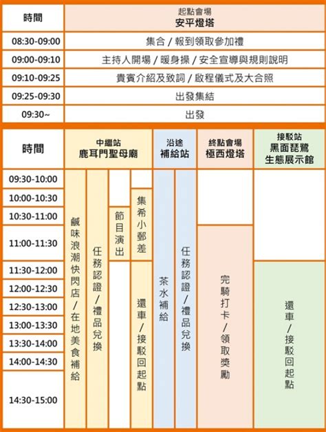 2023極點慢旅 臺南安平國聖港燈塔自行車慢遊 賽事 自行車筆記