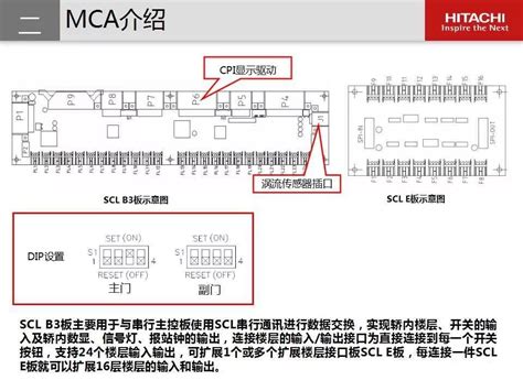 Mca