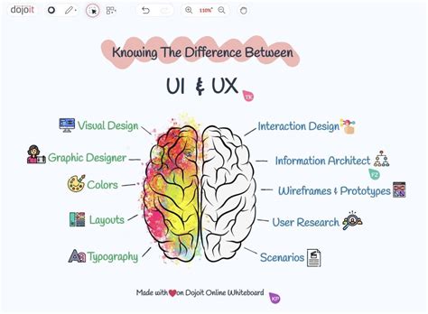 Noman Younus On Linkedin Ui Ux Uxdesign Uxui Uxdesigner Uxuidesign Uxinspiration Uiux