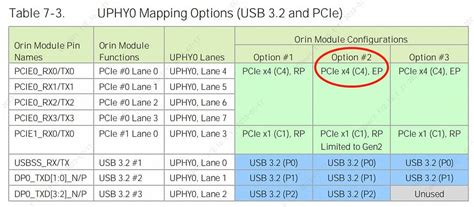 enable pcie endpoint mode on orin nx jetson orin nx nvidia developer forums