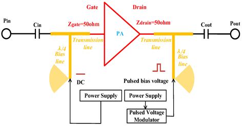 Design And Implementation Of Low Parasitic Inductance Bias Circuit For High Power Pulsed Power