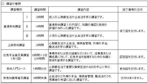 応急手当普及講習会案内いわき市消防本部