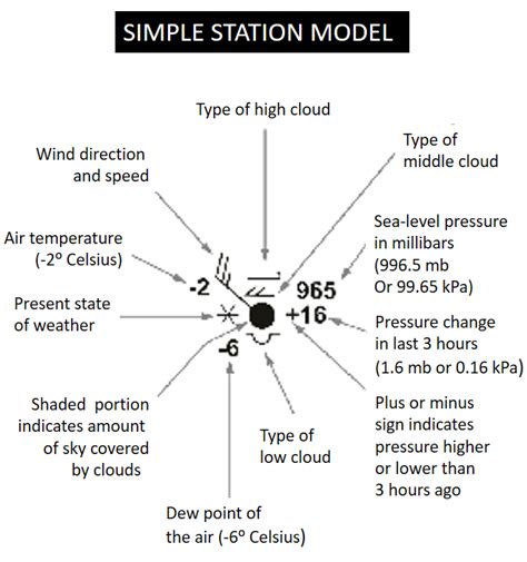 Lab 04 Weather Forecasting Laboratory Manual For Introduction To