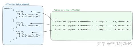 Qdrant 向量数据库快速上手 知乎