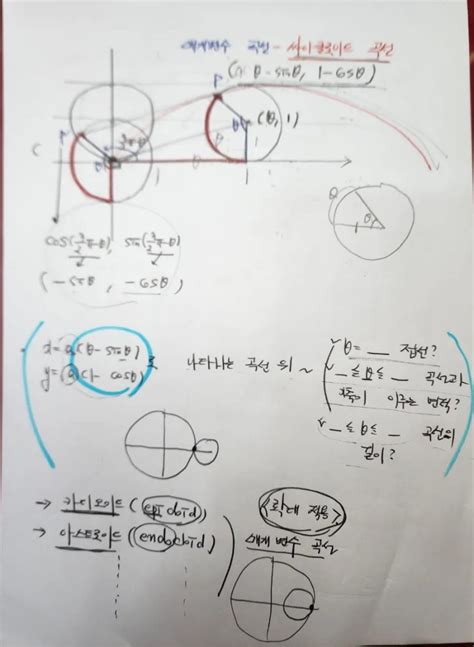 고1 수학내신기출 자료들 강남권 고난이도 기출 진선여고 2022년 수학내신 기출문제 네이버 블로그