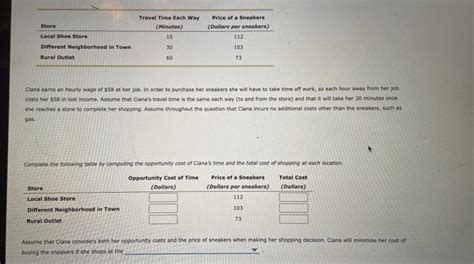 Solved Ciana Earns An Hourly Wage Of 558 At Her Job In