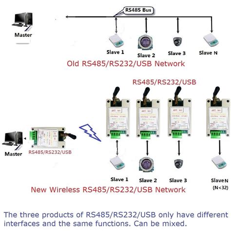 Rt4ae01 433mhz Uart Rs485 Uart Rf Serial Port Data Passthrough Master