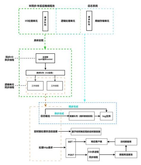 Linux系统上安装web服务器的详细步骤与准备工作指南 Linux命令大全手册 Linux系统上安装web服务器的详细步骤与准备工作指南 Linux命令大全手册