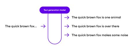 Top Data Augmentation Techniques Ultimate Guide For 2023