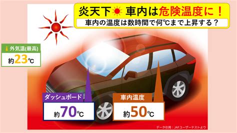 熱中症対策 車内はすぐに危険温度に！ ｜ お天気com