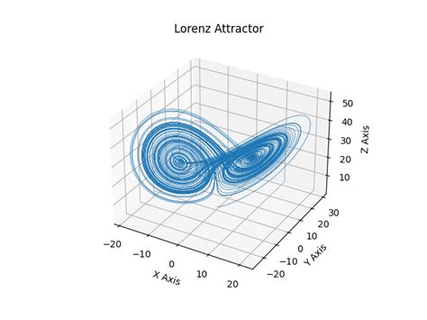 Matplotlib