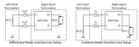 Emc Analysis How To Calculate Filter Insertion Loss